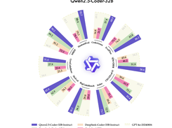 Qwen2.5-Coder download | SourceForge.net